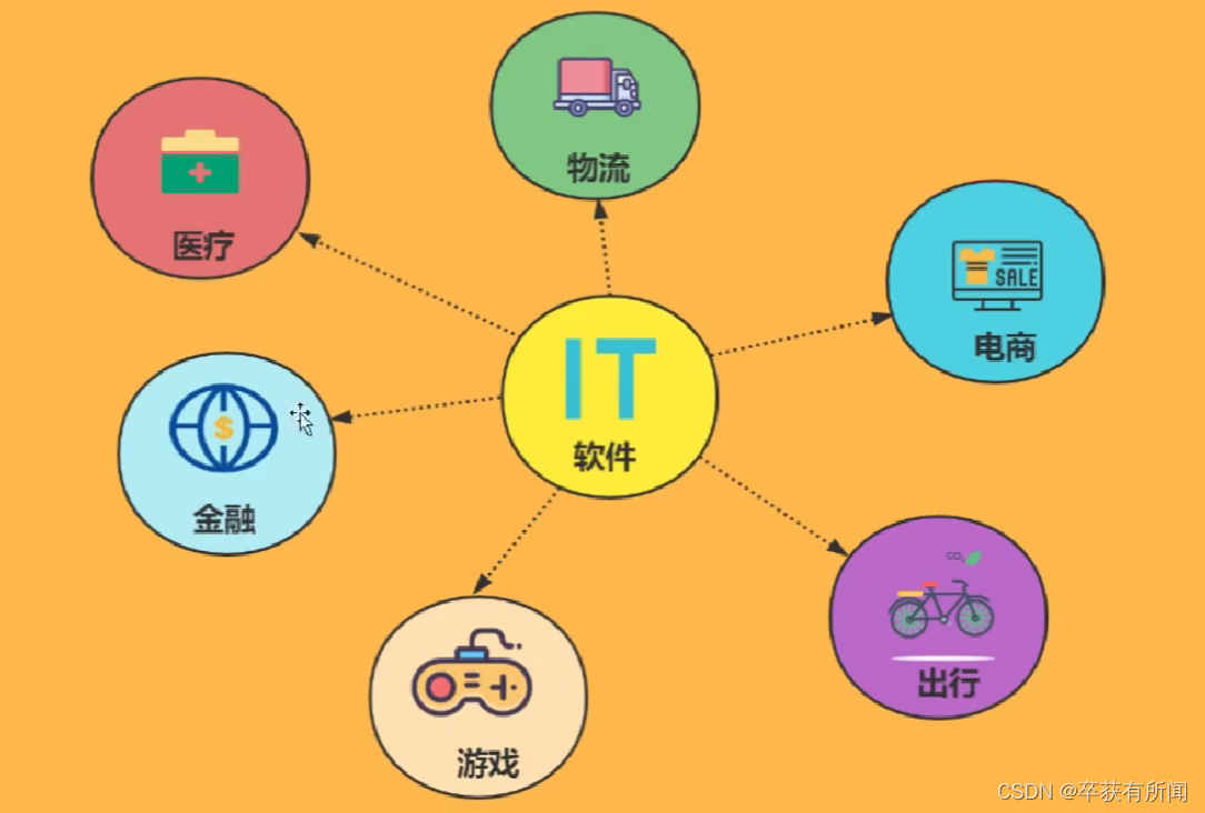 一篇带你快速入门DDD领域驱动设计_ddd领域驱动设计入门-CSDN博客