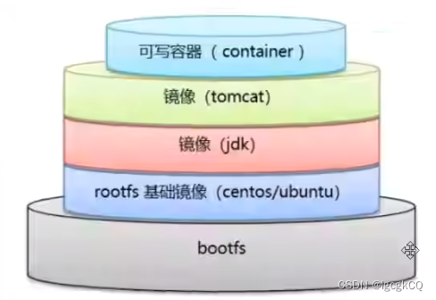docker之DockerFile与网络_dockerfile 网络配置-CSDN博客