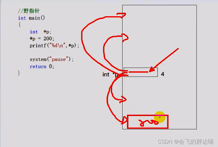 c语言野指针int*p、空指针int*p = NULL、万能指针void* p_指针p=null链表指针-CSDN博客