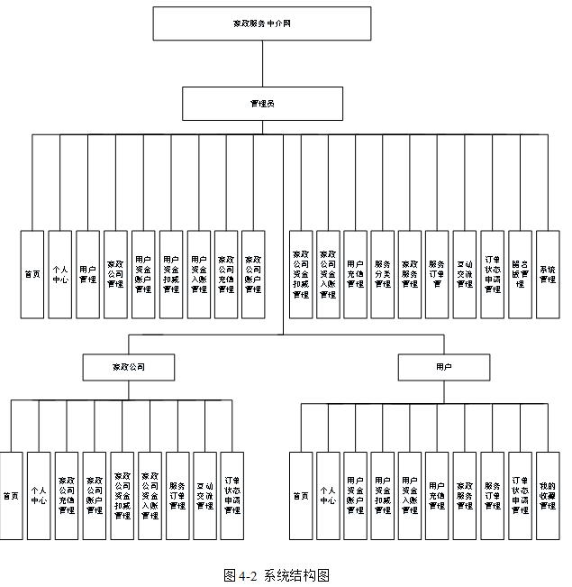基于java Ssm框架实现家政服务中介网系统项目【项目源码论文说明】计算机毕业设计 Csdn博客