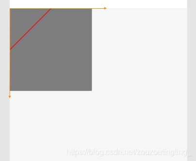 Canvas之 save,restore_canvas中的canvas.save以及canvas.restore的作用是什么-CSDN博客
