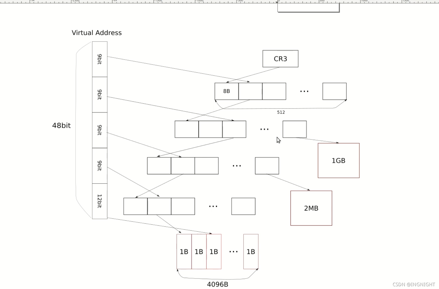 查看虚拟内存和物理内存映射_查看vmware虚拟机内存映射情况-CSDN博客