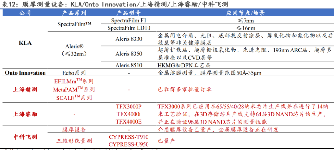 半导体工艺控制设备1_半导体里的ocd与cd-CSDN博客