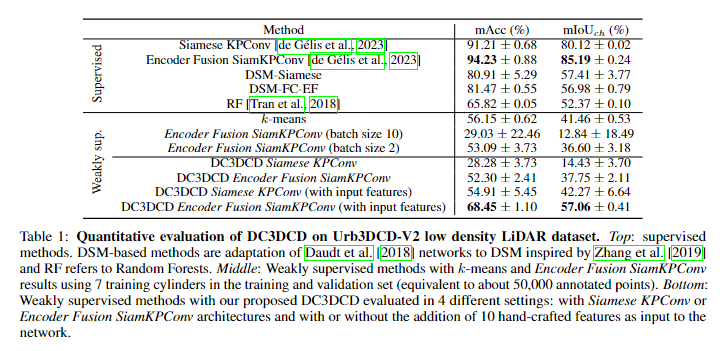 点云方向论文阅读笔记（4）_hi-ucd-CSDN博客