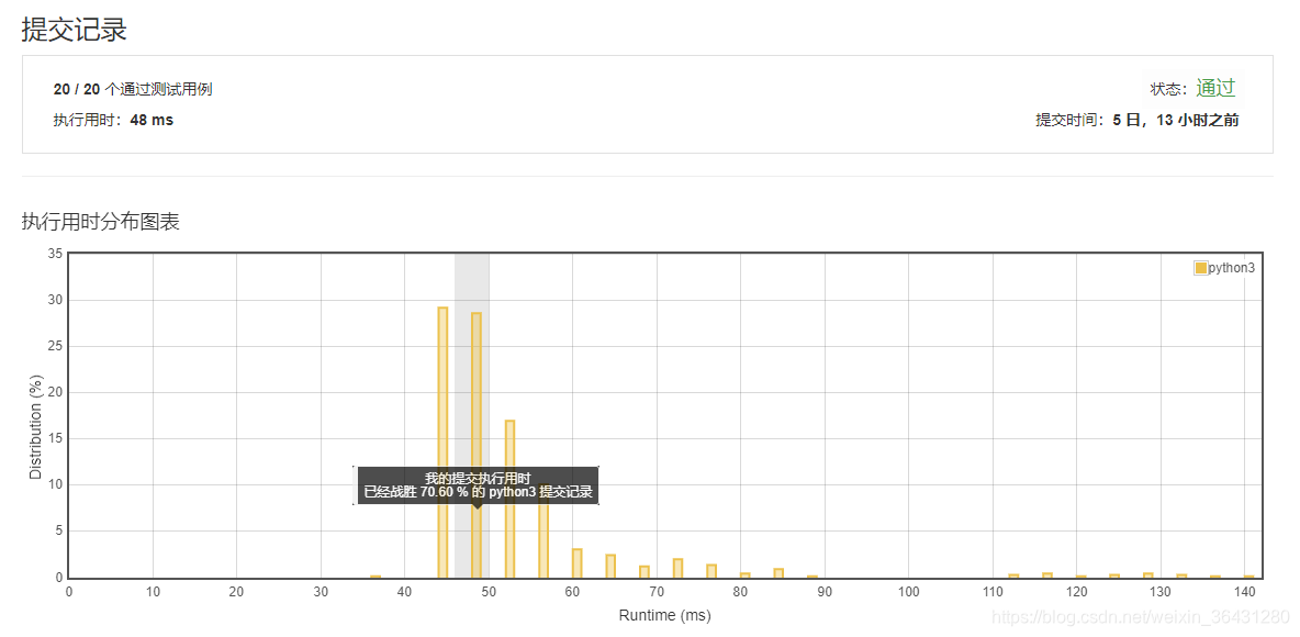 Leetcode59 螺旋矩阵iileetcode59 螺旋矩阵 Ii Javascript实现的 Csdn博客 7739