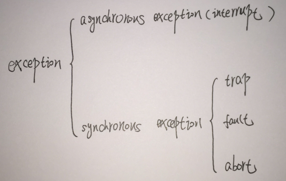 异常处理机制详解-CSDN博客