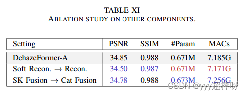 Vision Transformers for Single Image Dehazing解读-CSDN博客