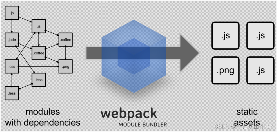 HTML+CSS+JS进阶：VSCode、Node.js、Webpack与Vue-element-admin配置教程-CSDN博客