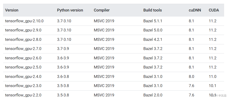 anaconda pytorch安装&TensorFlow-GPU-2.9 安装（python3.10.9）_tensorflow 2.9.3 安装-CSDN博客