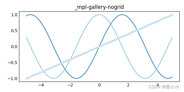 matplotlib绘图风格_fivethirtyeight:模仿了538网站的图表风格。 seaborn-colorblind:-CSDN博客