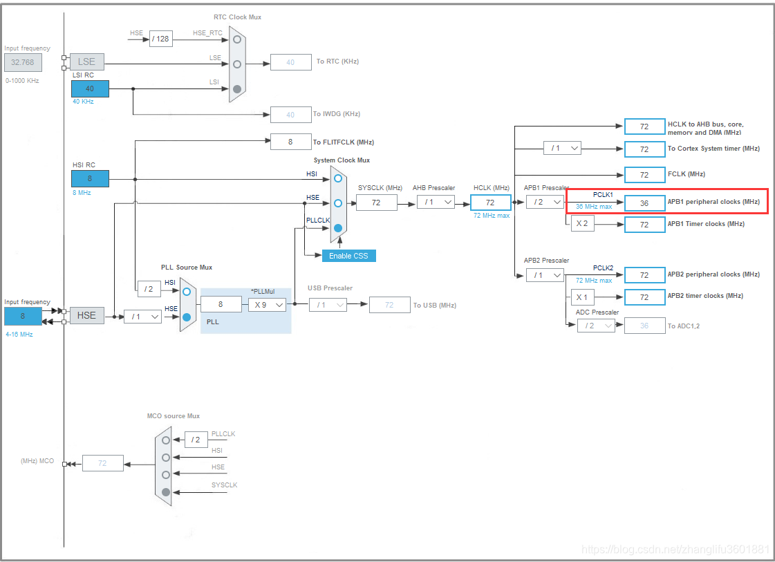 STM32 基础系列教程 19 – WWDG-CSDN博客