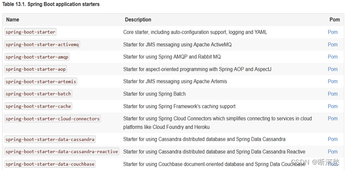 SpringBoot高级_02_SpringBoot原理深入及源码剖析_深扒代码spring boot-CSDN博客