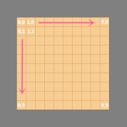 cocos2d-x 学习笔记——瓦片地图TiledMap_瓦片地图编辑器-CSDN博客