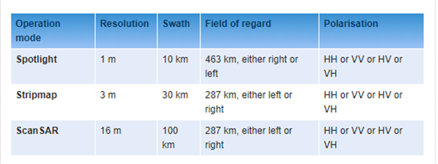 SAR数据（一）-CSDN博客