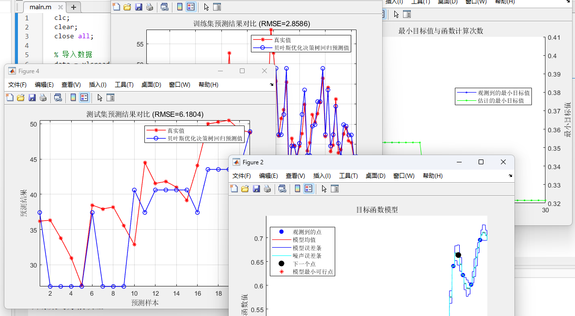 贝叶斯优化决策树回归预测（matlab）_tree-structured parzen estimator matlab代码-CSDN博客