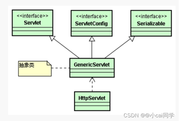 JavaWeb知识点总结&&SSM框架基础介绍_java web ssm-CSDN博客