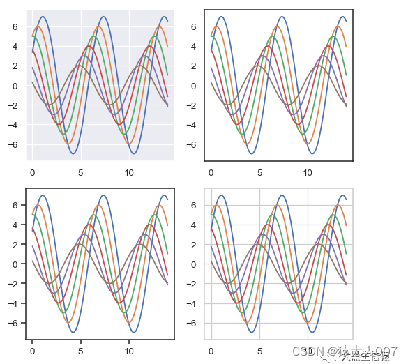 (转载)03.Matplotlib-Seaborn figure styles图形外观设置_matplotlib画图设置seaborn风格 ...