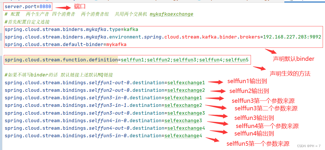 SpringCloud-stream一体化MQ解决方案-函数式编程_spring stream mq-CSDN博客
