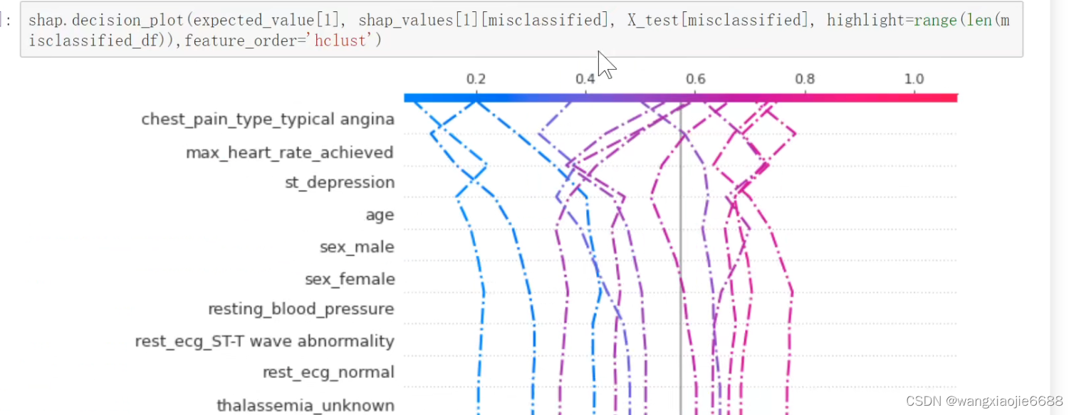 玩转UCI心脏病二分类数据集 学习笔记_uci数据集中的二分类问题-CSDN博客