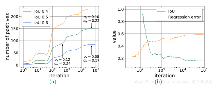 ECCV2020-Dynamic R-CNN | Dynamic R-CNN: Towards High Quality Object Detection via Dynamic ...