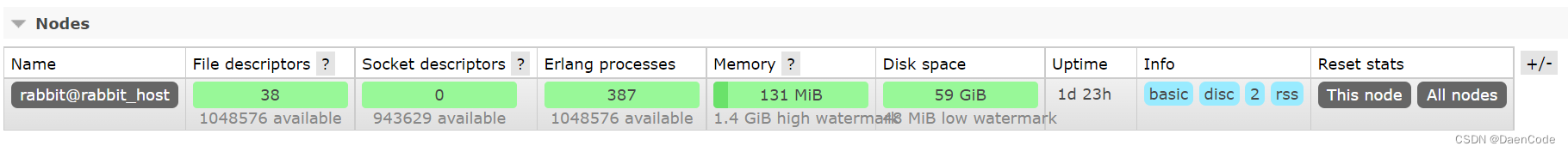 【图解RabbitMQ-5】RabbitMQ Web管控台图文介绍_rabbitmq web管理-CSDN博客