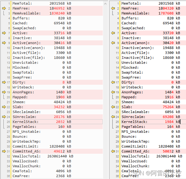 内核内存泄露_kmalloc-2048-CSDN博客