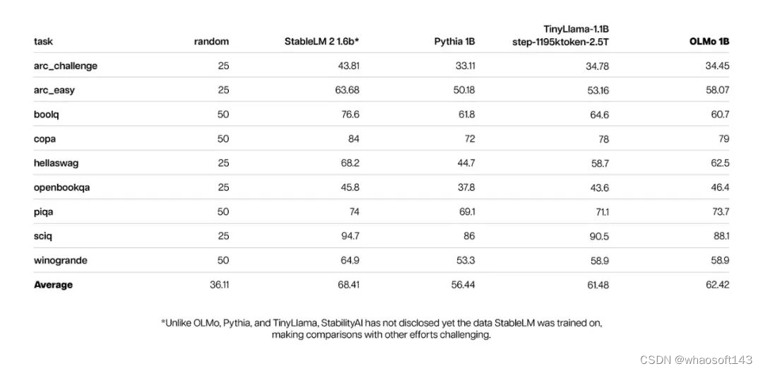 OLMo~_olmo代码讲解-CSDN博客