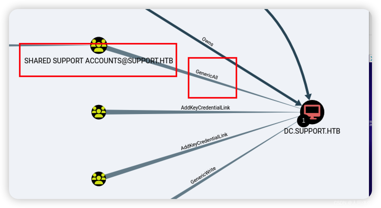 【Hack The Box】windows练习-- support_userinfo.exe-CSDN博客