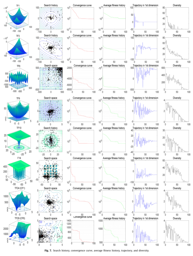 【智能优化算法】海洋掠食者算法(Marine Predators Algorithm，MPA)_mpa优化算法-CSDN博客