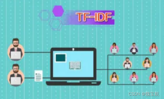 基于TF-IDF与逻辑回归模型实现文本实体关系抽取任务_tfidf做回归-CSDN博客