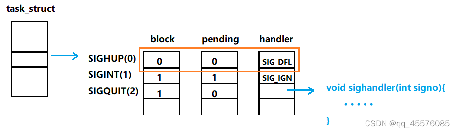 进程信号 _进程接收信号-CSDN博客