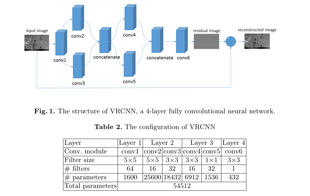A Convolutional Neural Network Approach for Post-Processing in HEVC Intra Coding-CSDN博客