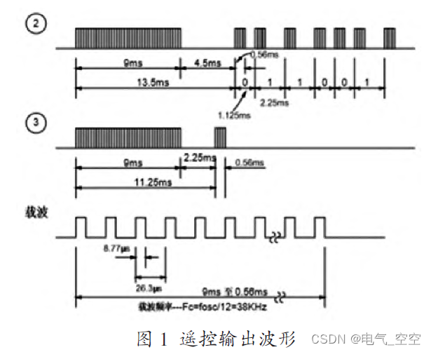 基于单片机的红外遥控解码程序设计与实现红外遥控器解码程序 Csdn博客