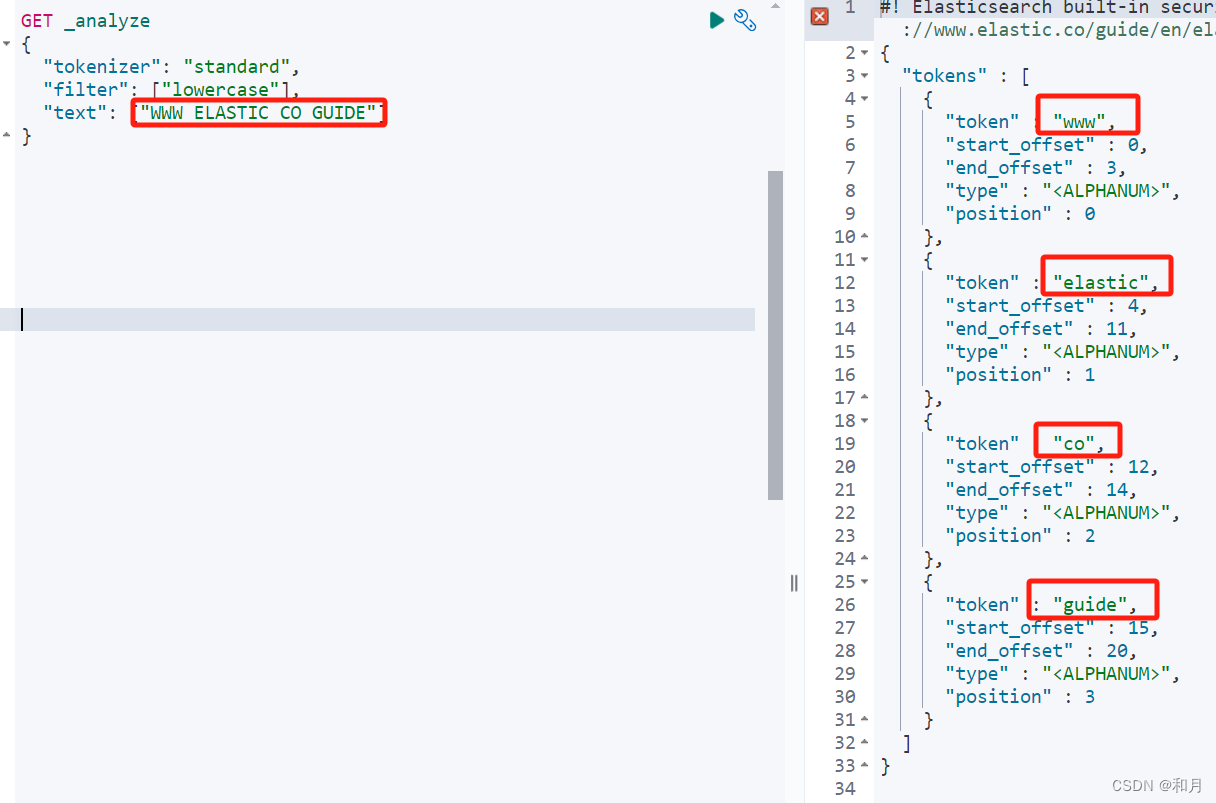 Elasticsearch分词器详解：组成部分与应用实例-CSDN博客