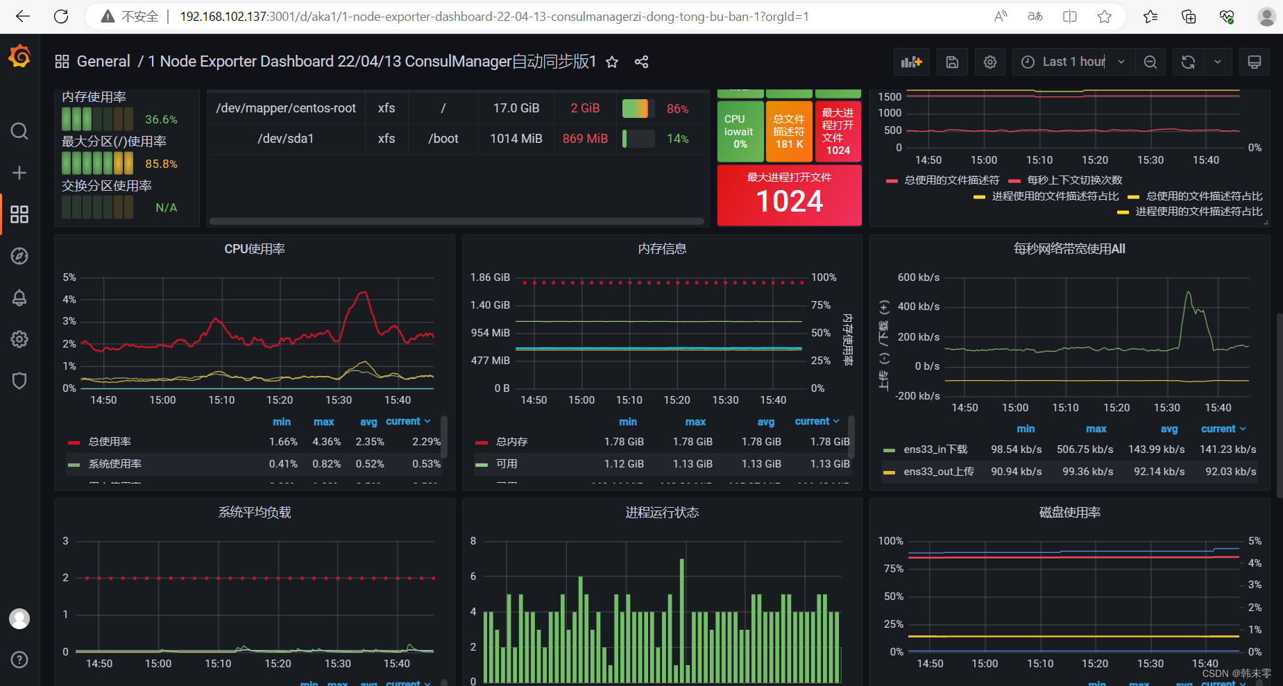 Grafana 展示 Prometheus 数据_grafana数据展示-CSDN博客