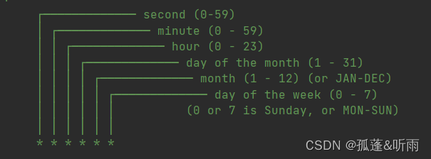 Spring Boot中的@Scheduled注解：定时任务的实现_有关定时任务的注解-CSDN博客