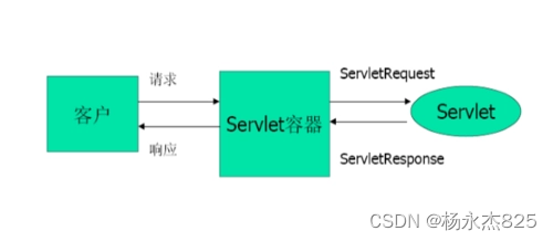 Java-Servlet介绍_java servlet-CSDN博客