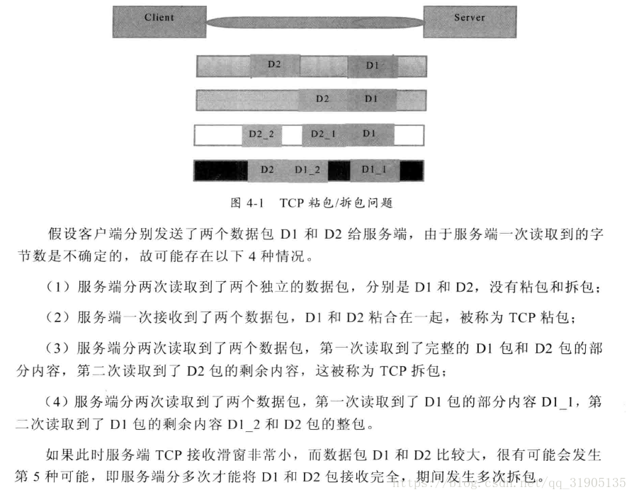 netty(一) 利用 LineBasedFrameDecoder，StringDecoder解决TCP粘包/拆包问题_stringdecoder 拆包-CSDN博客