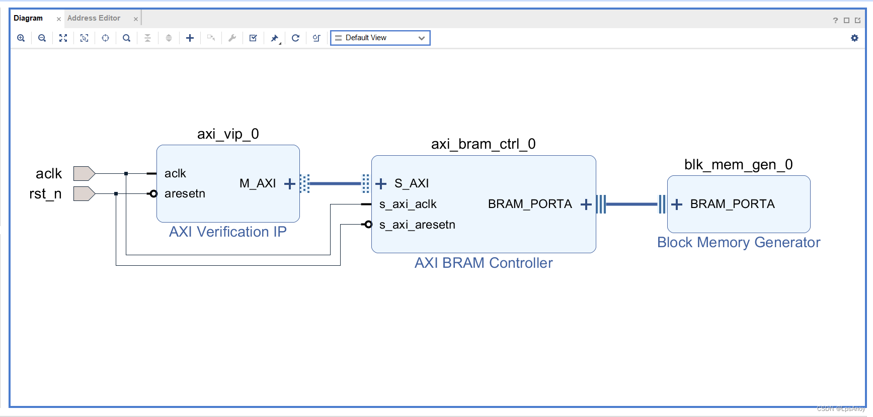 AXI VIP使用方法记录_axi vip wlast-CSDN博客