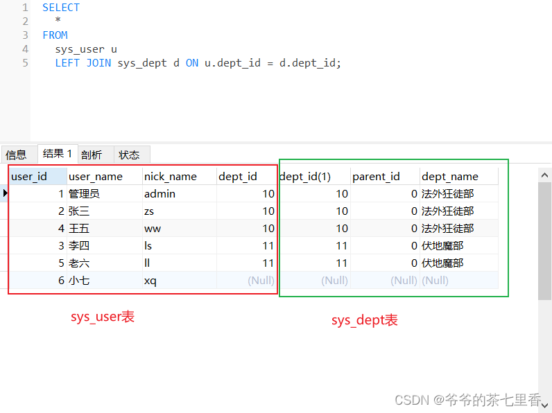 MySQL的7种JOIN表连接结果集，你了解几个？搞懂仅需1张图_mysql left join 结果集-CSDN博客