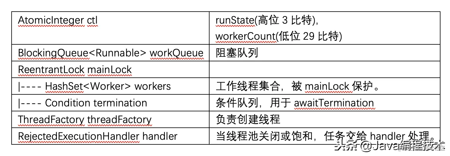 Java线程池ThreadPoolExecutor的实现原理详解，让面试官仰望_threadpooltaskexecutor 执行原理-CSDN博客