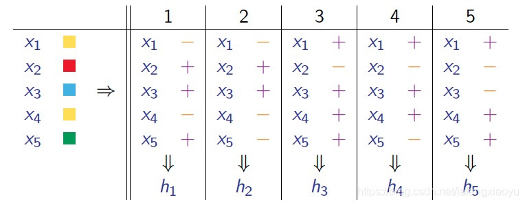 纠错输出编码error Correcting Output Codes Ecoc Csdn博客 