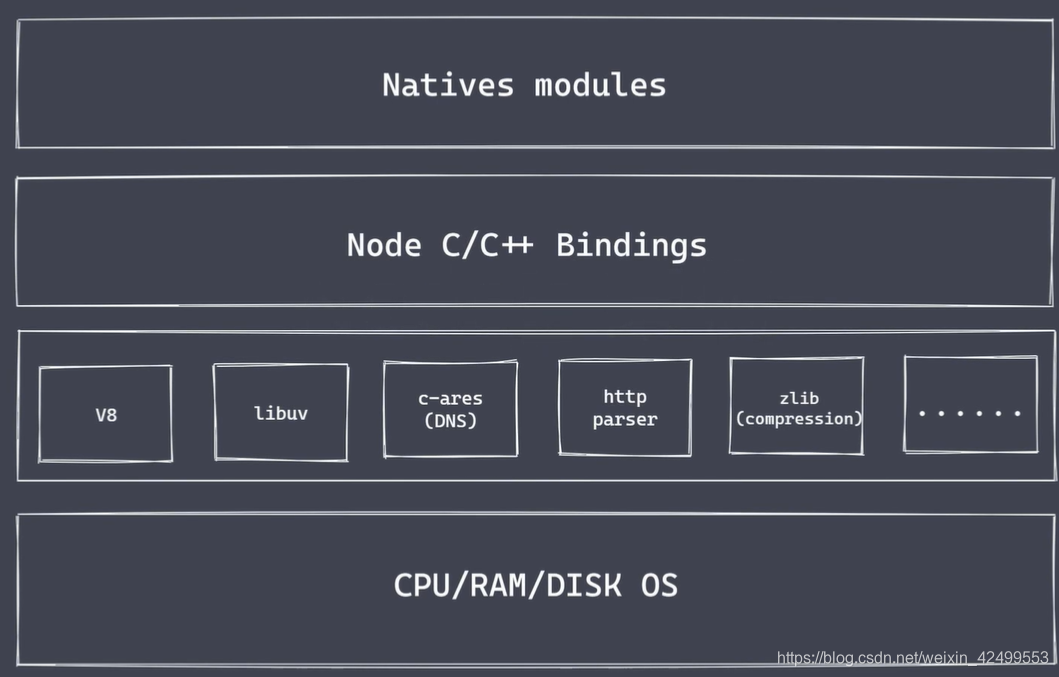 Node.js基础介绍-CSDN博客