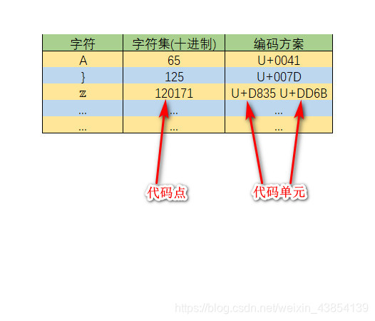 码点和代码单元及length和codePointCount-CSDN博客