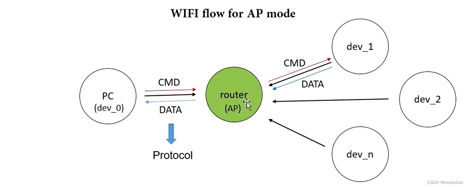 ESP32S3-WIFI_esp32s3 wifi-CSDN博客