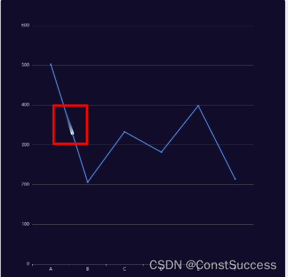 Three.js + React + Echart(折线图 光线流动效果，柱状图数据动态更新动画)补充1_流光动画 three.js-CSDN博客