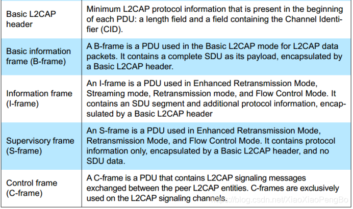 传统蓝牙L2CAP概念介绍_bluez l2cap-CSDN博客