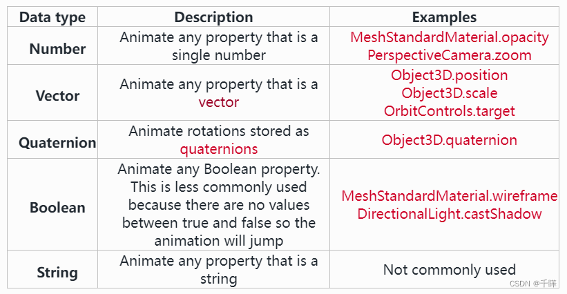 three.js进阶之动画系统_javascript_千瞱-GitCode 开源社区