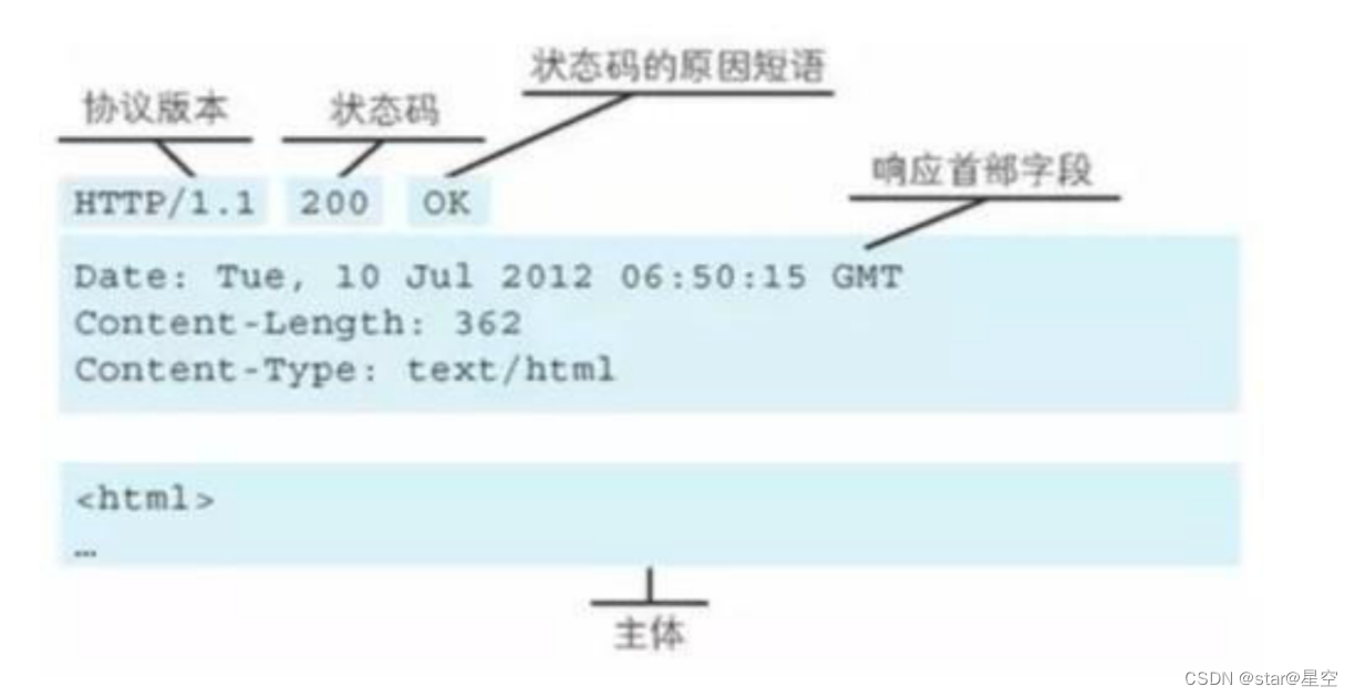 2023高频前端面试题-http-CSDN博客