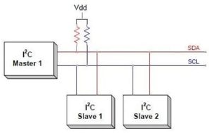 ESP32 Arduino IIC（使用Wire库驱动ADXL345传感器）_esp32 wire-CSDN博客